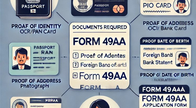 PAN Card Application Form for OCI Holders: A Step-by-Step Guide - PAN ...
